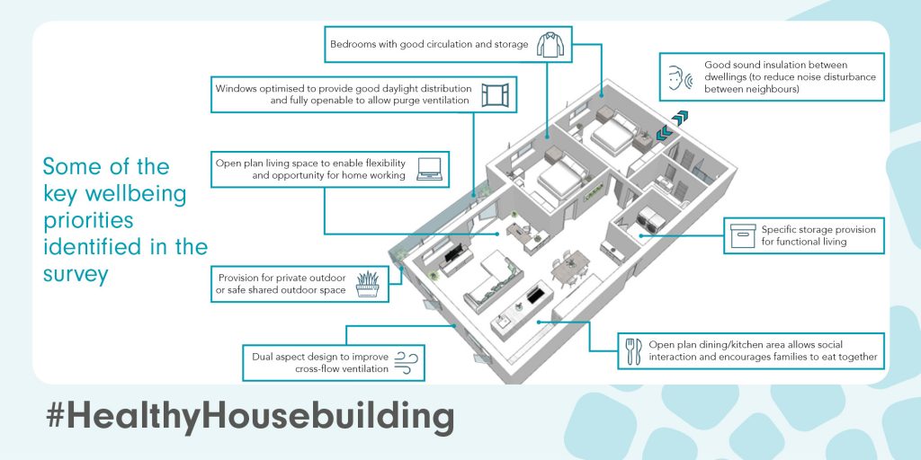 Making 300,000 New Homes a Year Happy, Healthy Places to Live | UKGBC