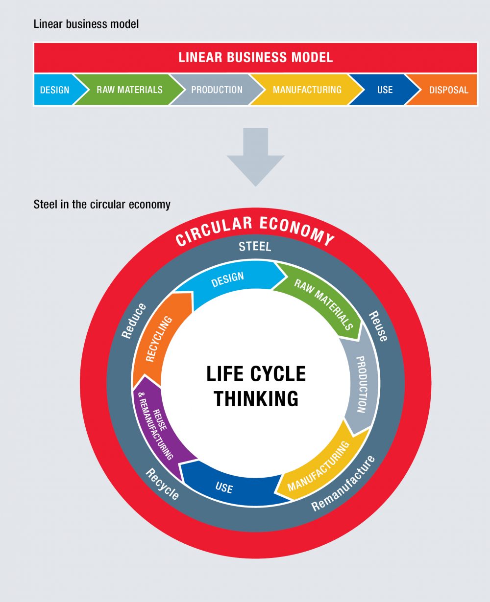 Is Red Tape halting the race for Green Buildings? | UKGBC