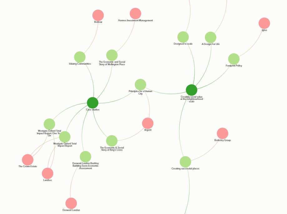 Social value actor and resource map | UKGBC