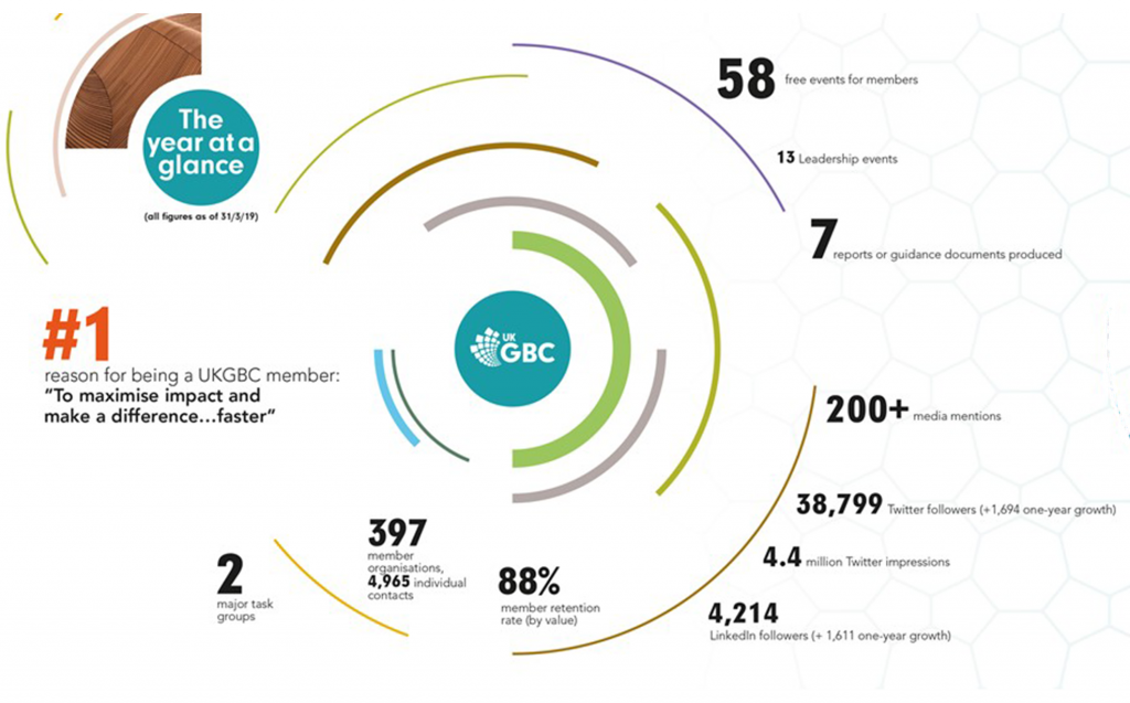 WorldGBC Business Case Report | UKGBC