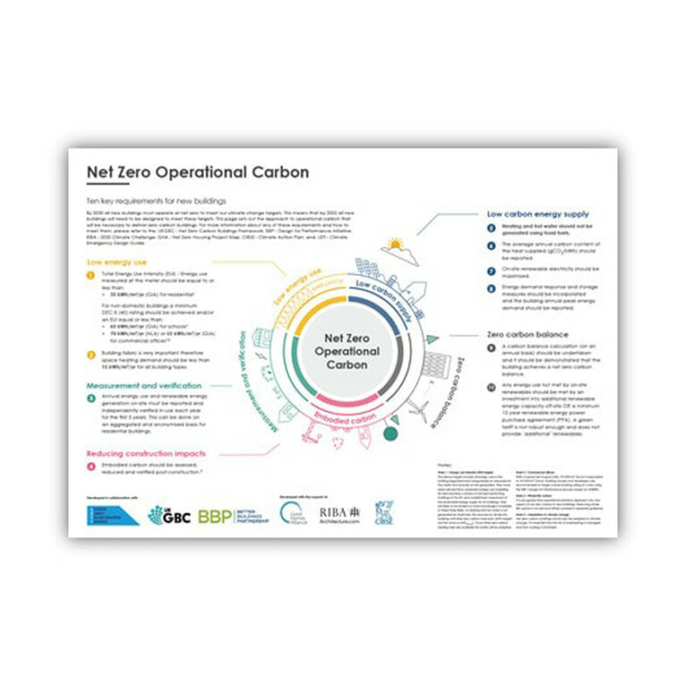 Net Zero Carbon Buildings Framework | UKGBC