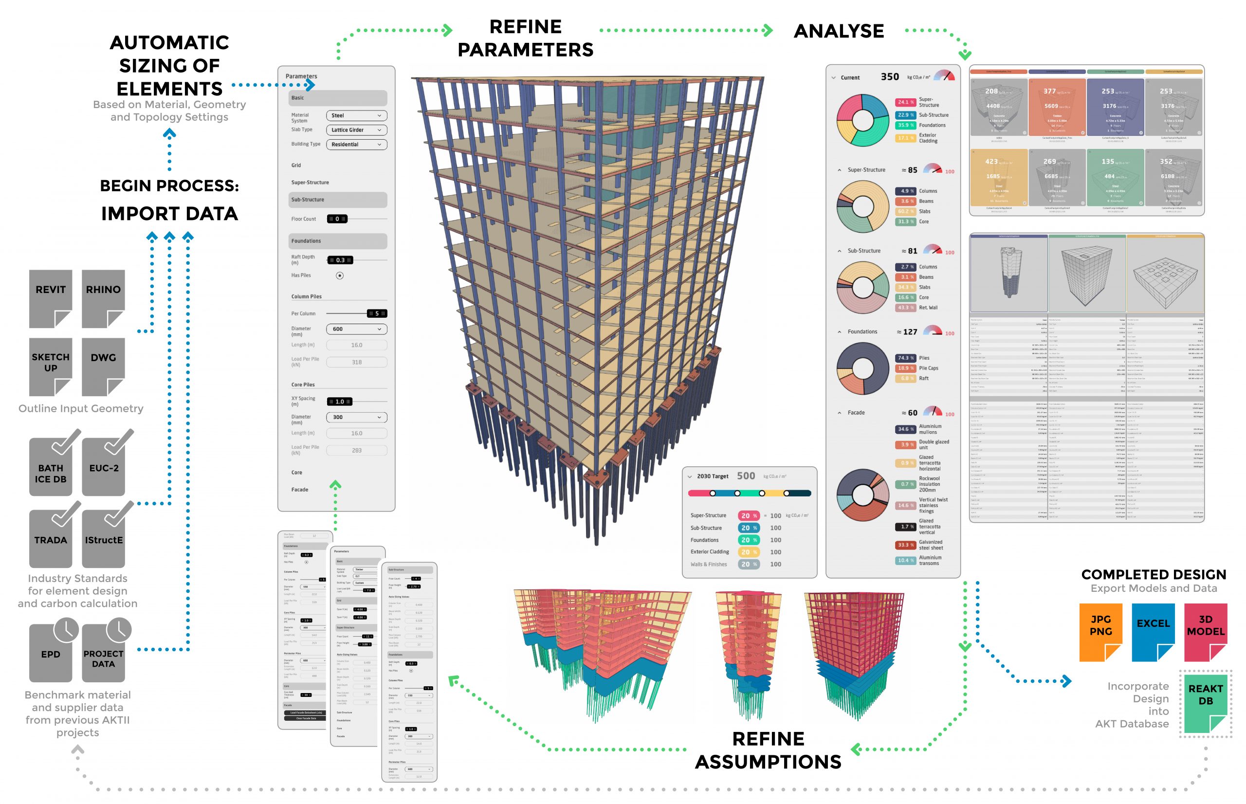 Analysis tool to minimise embodied carbon on buildings | UKGBC