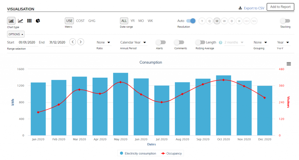 Smart Building Optimisation Services | UKGBC