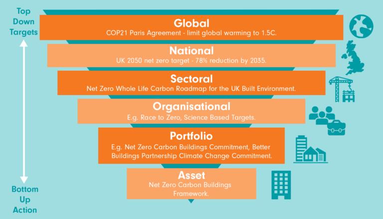 What's a carbon handprint? Understanding your organisation's positive ...