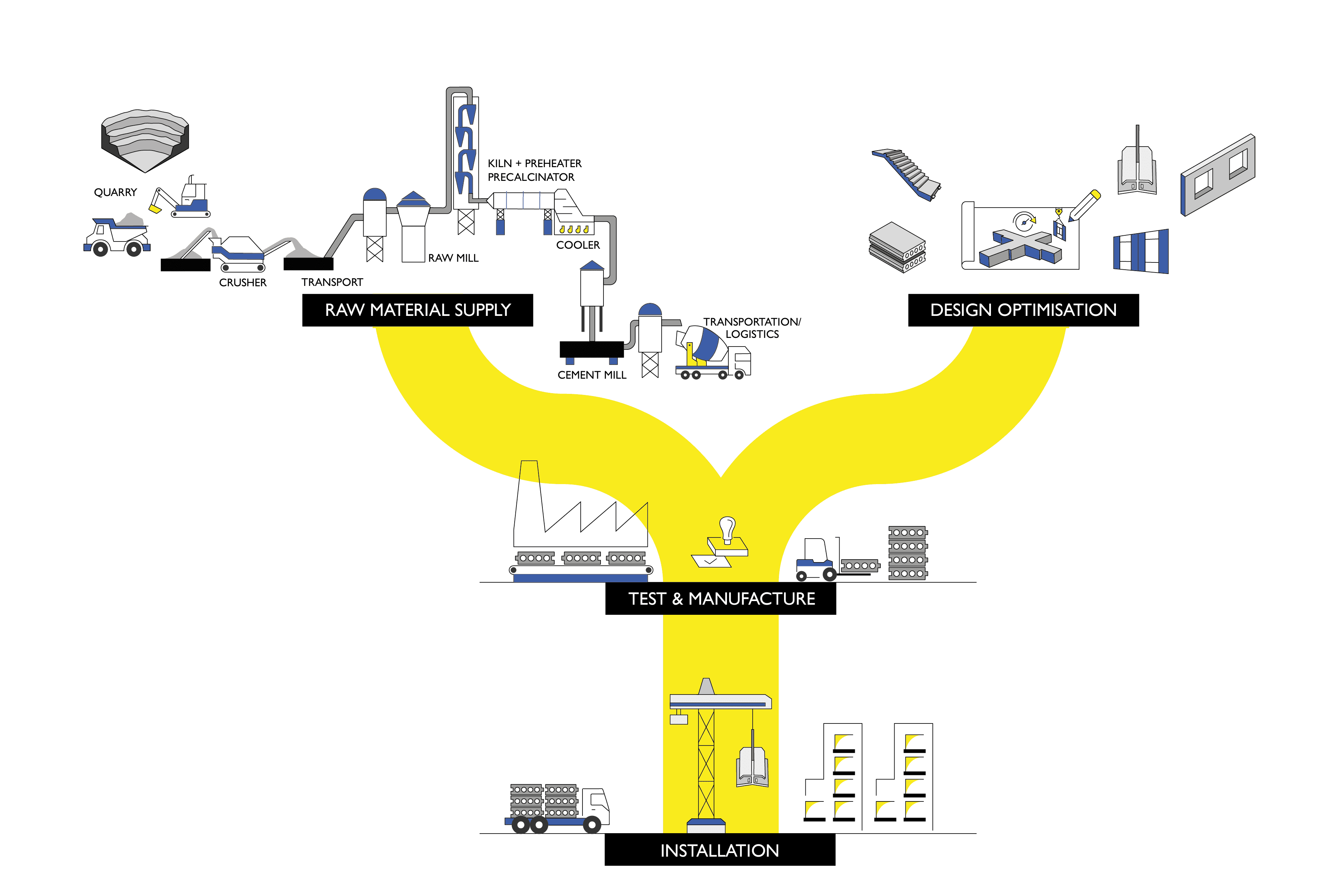 Decarbonising Precast Concrete | UKGBC