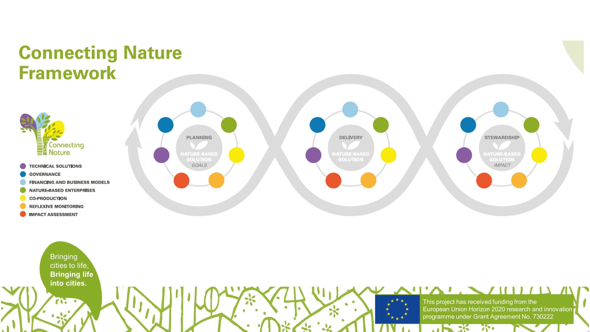 Connecting Nature Framework | UKGBC
