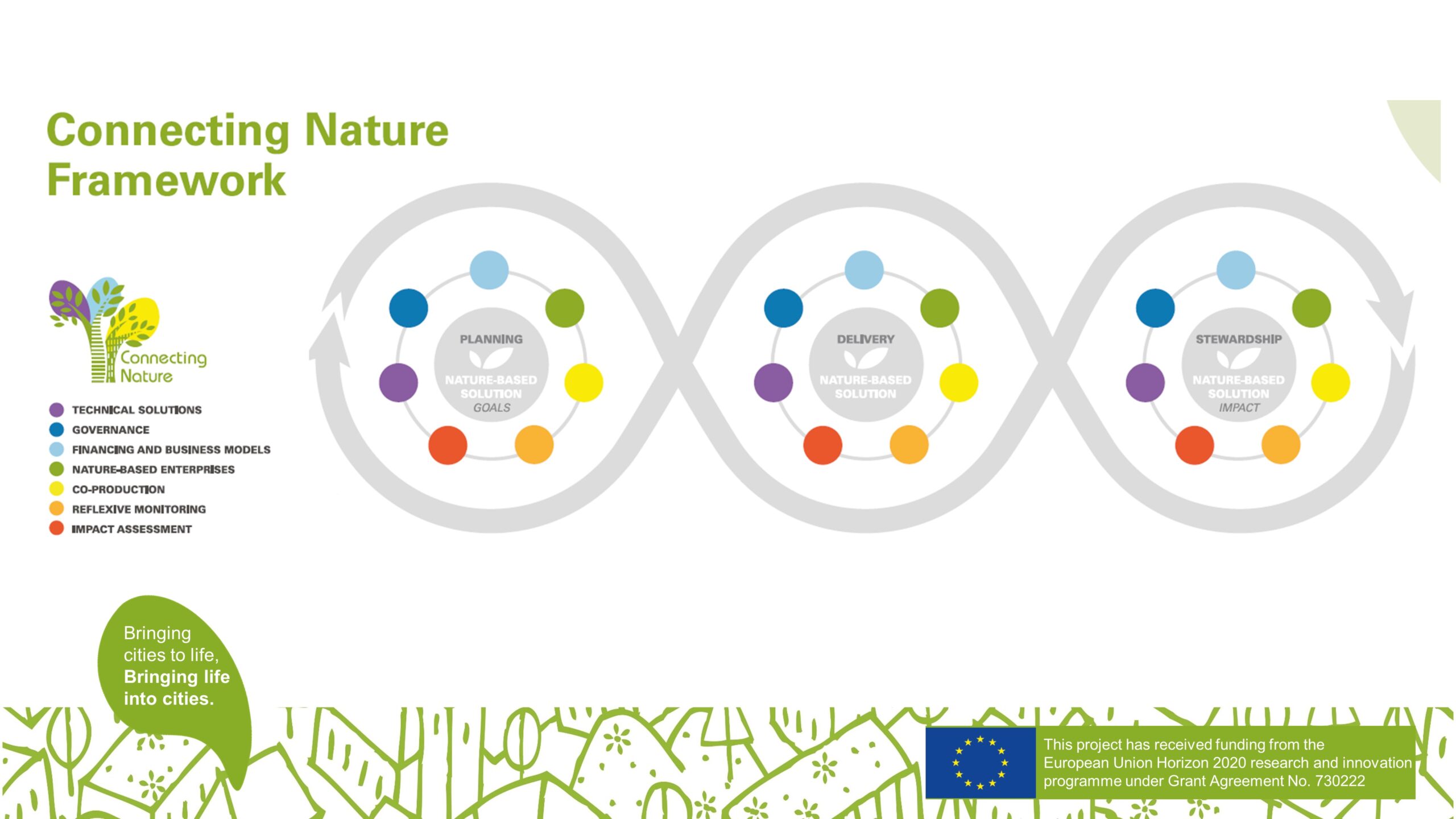 A process tool for implementation of NBS at scale | UKGBC