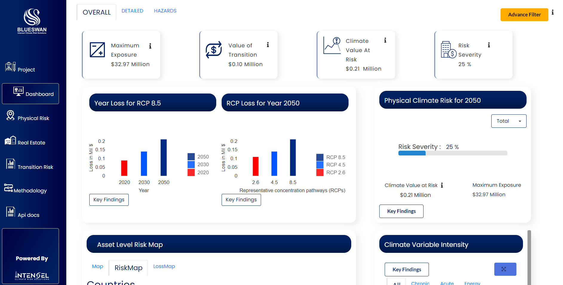 SaaS climate analytics platform | UKGBC