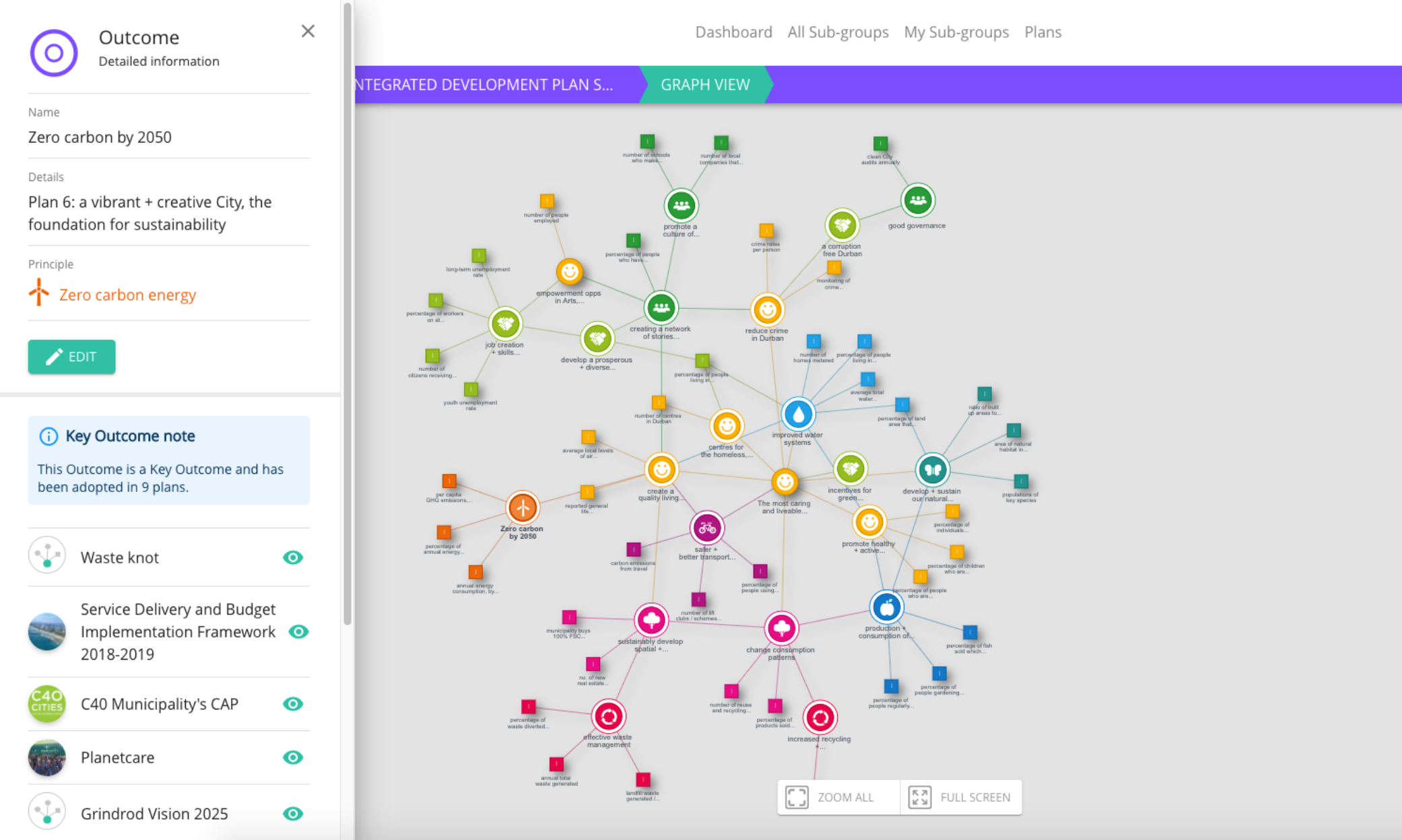 Platform to create robust and integrated sustainability strategies | UKGBC