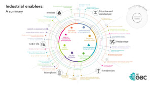 System Enablers for a Circular Economy | UKGBC