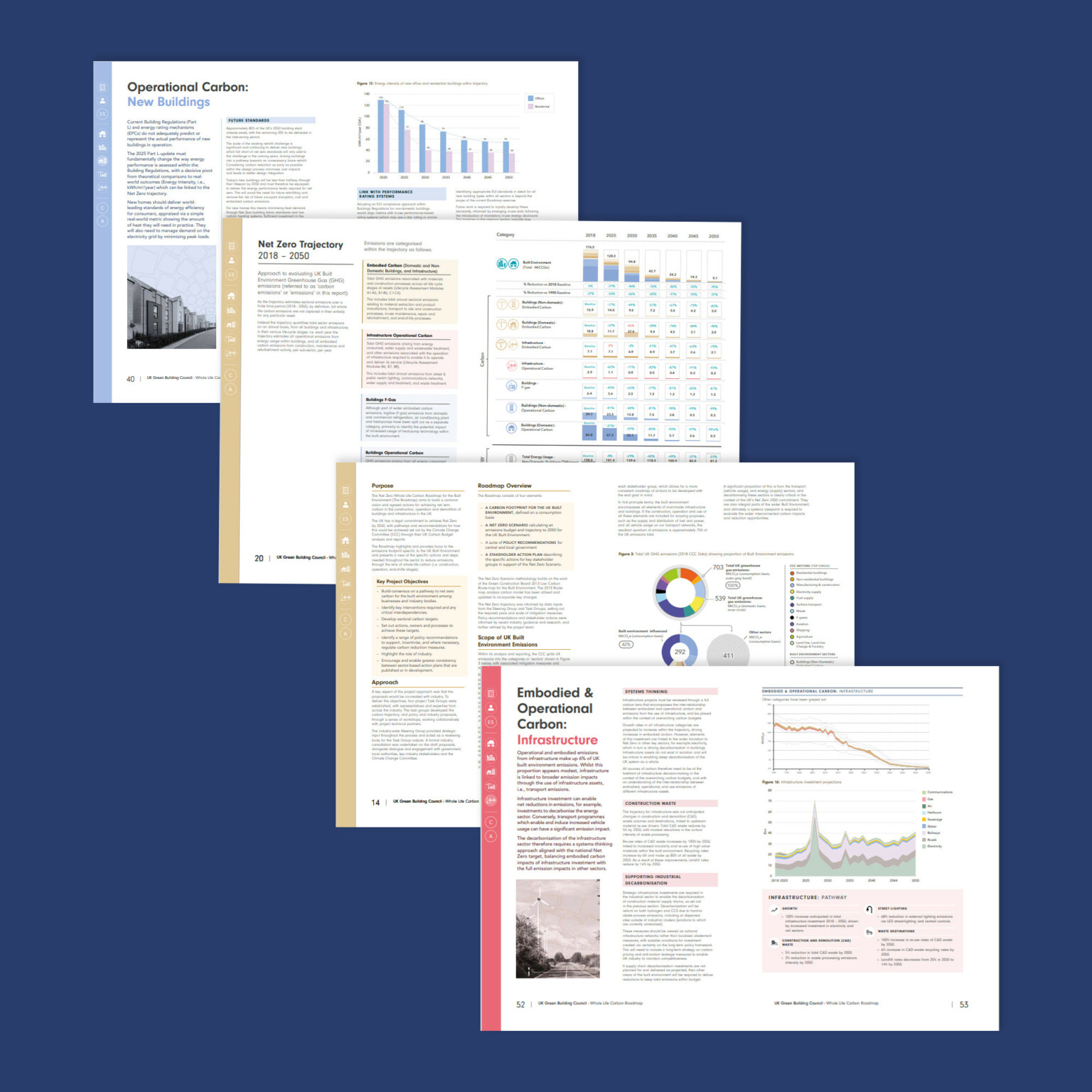 Net Zero Whole Life Carbon Roadmap | UKGBC