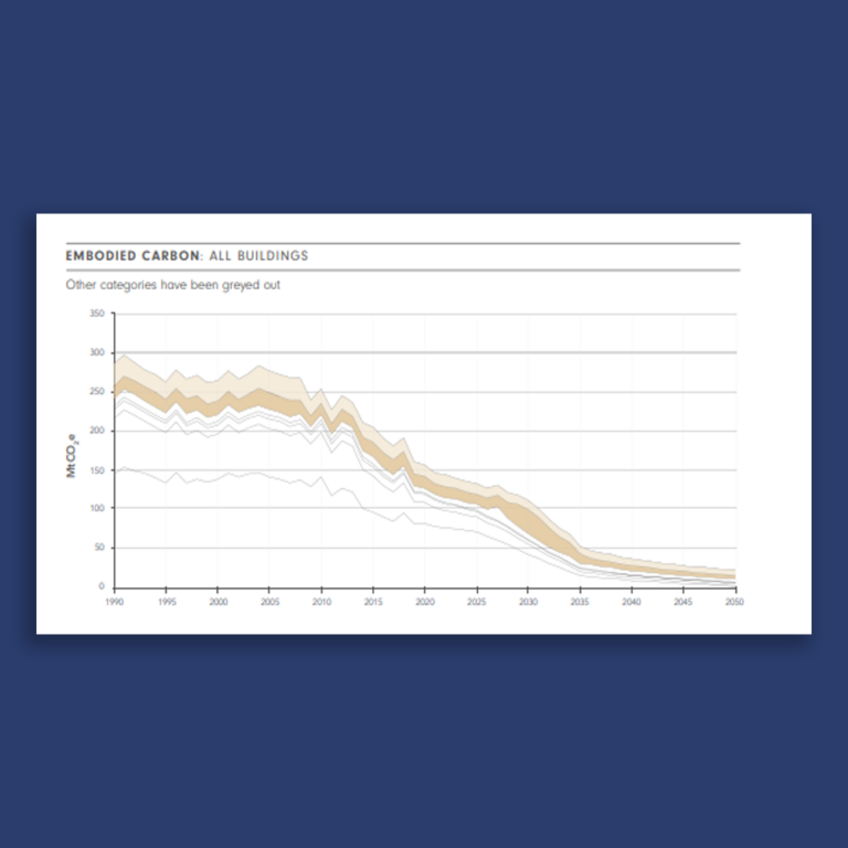 Embodied Carbon | UKGBC
