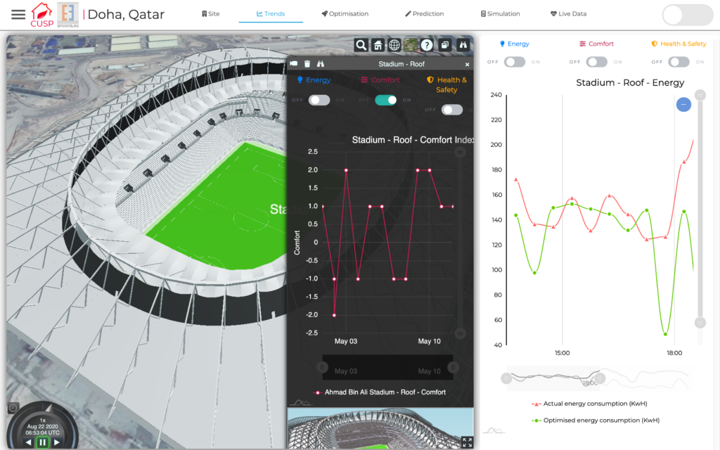 BMS agnostic building optimisation | UKGBC