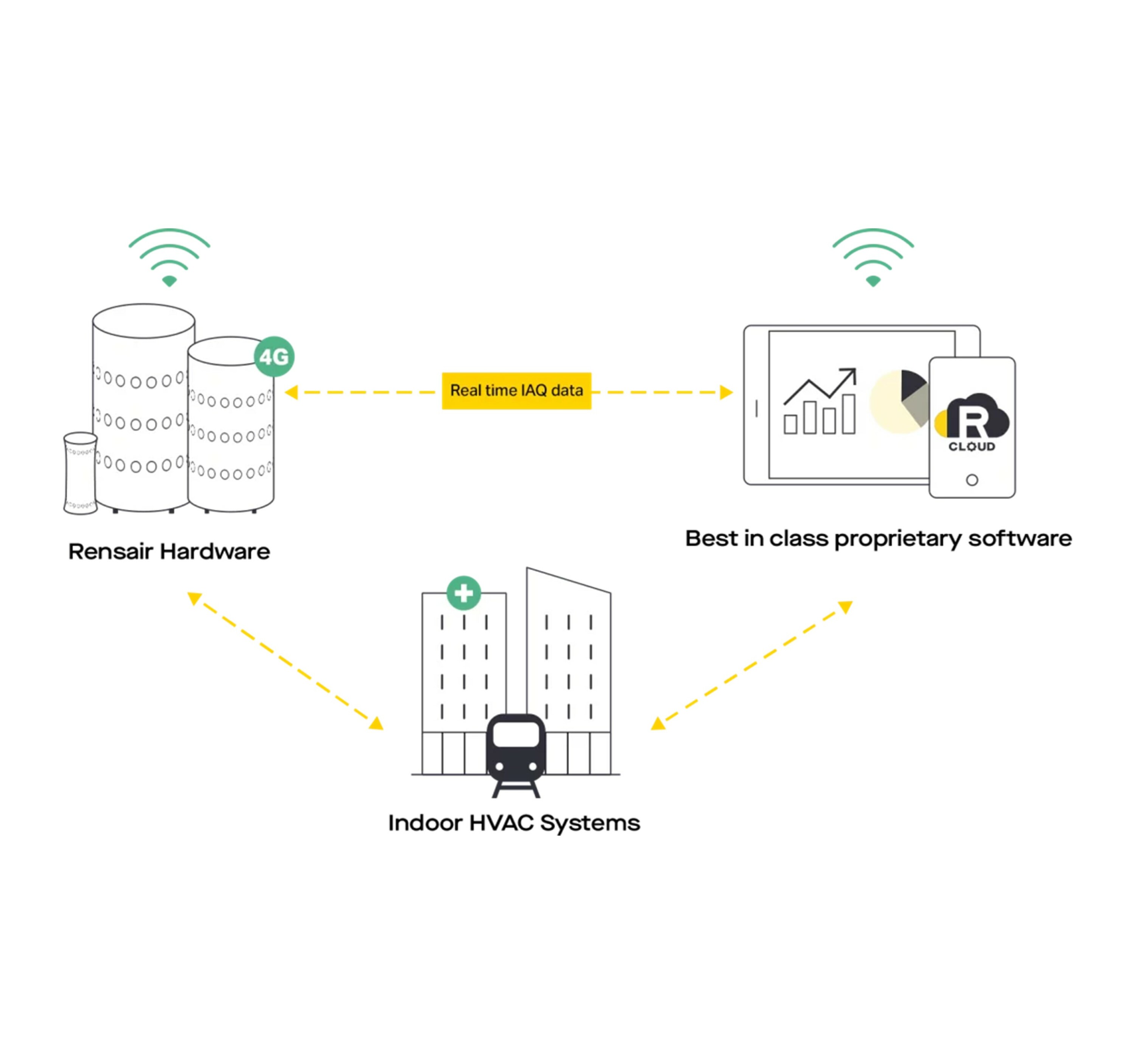 Smart demand controlled ventilation | UKGBC