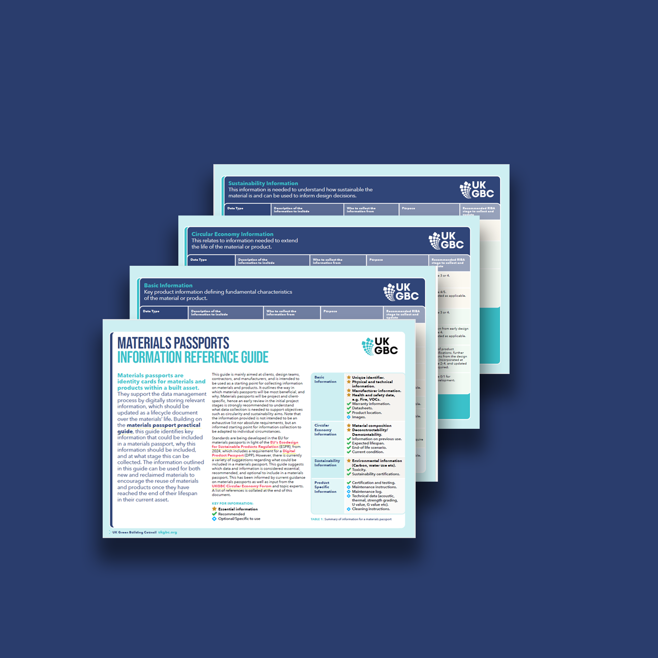Materials Passports | UKGBC